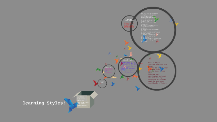 What are learning styles and multiple intelligences; and how by Glenna ...