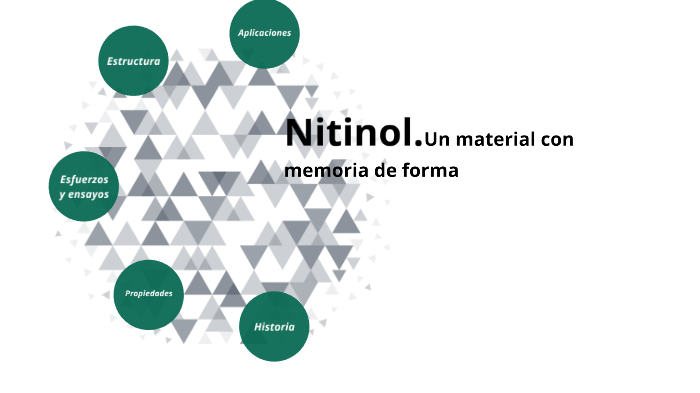 Nitinol, un material con memoria de forma by alberto González Ortega on ...