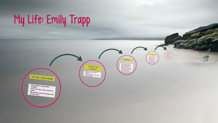 My Life: Emily Trapp by Emily Trapp on Prezi