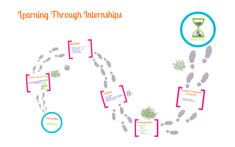 Westminster Befriend a Family by Cydney Miller on Prezi