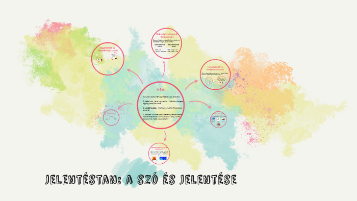 Jelentéstan: a szó és jelentése by Kitti Szitásiová on Prezi
