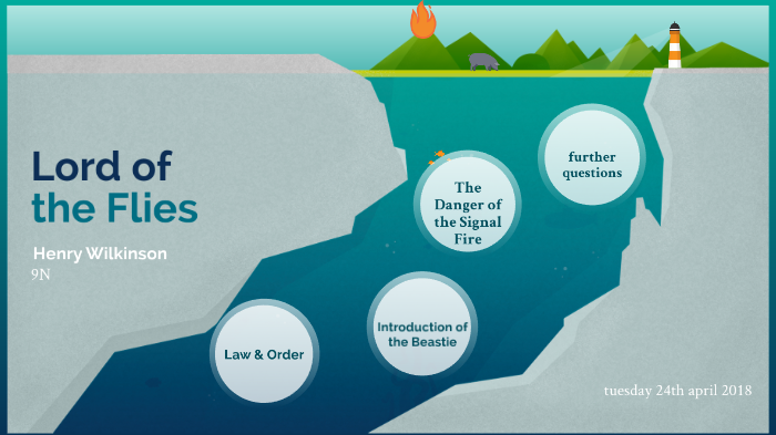 lord of the flies chapter Two by henry wilkinson on Prezi
