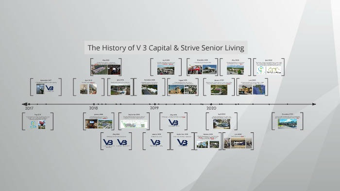 The History of V 3 Capital by Kyle Krumm on Prezi