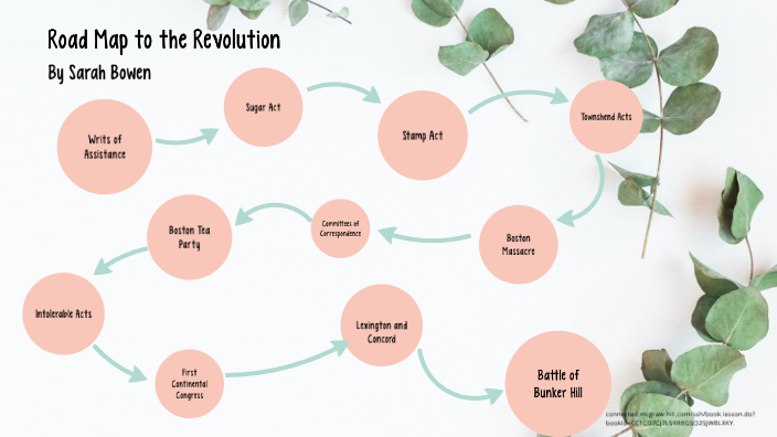 Roadmap to the Revolution by Sarah Bowen on Prezi