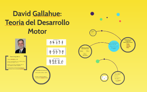 David Gallahue: by Nicolas Sanz Elorza on Prezi
