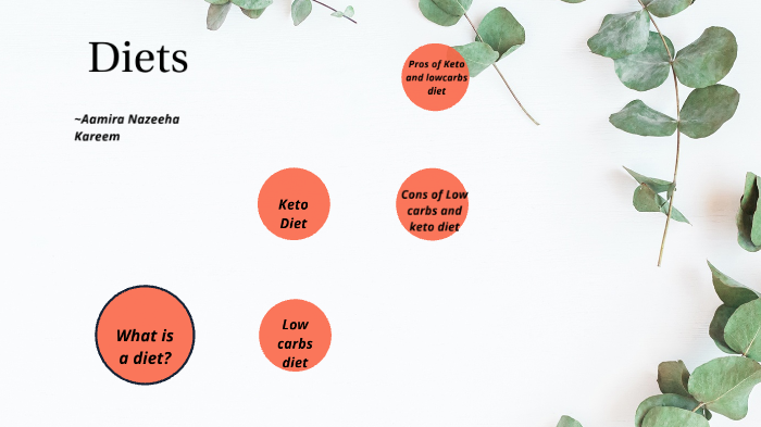 low carbs and keto by aamira kareem on Prezi