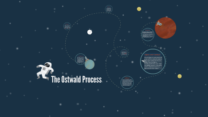 The Ostwald Process by Nathan Heburn on Prezi