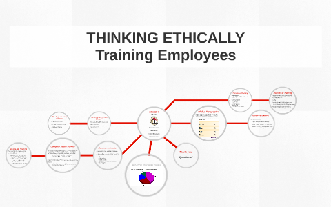 THINKING ETHICALLY by on Prezi
