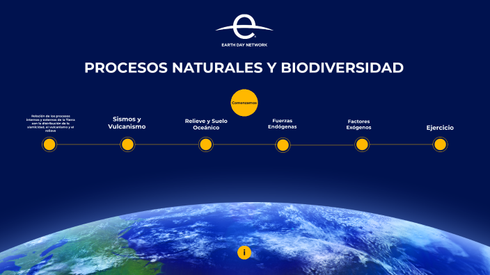 PROCESOS NATURALES Y BIODIVERSIDAD by Joaquín Chávez on Prezi