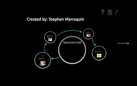 How to make a Sandwich by Stephen Marroquin on Prezi