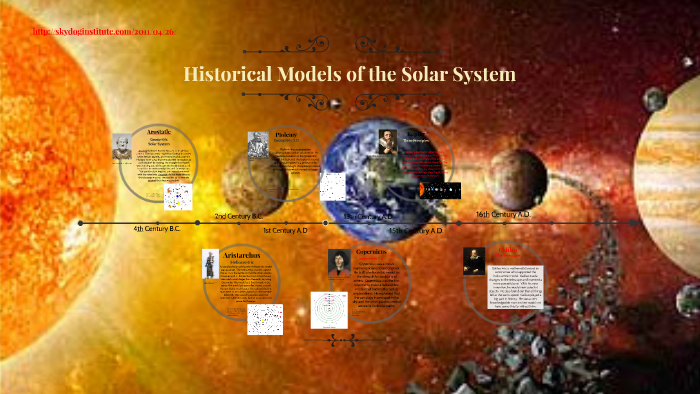 Historical Models of the Solar System by on Prezi