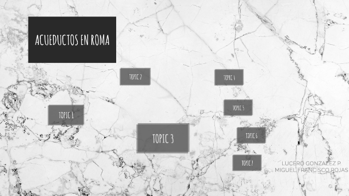 CALLES ROMANAS by lucero gonzalez on Prezi