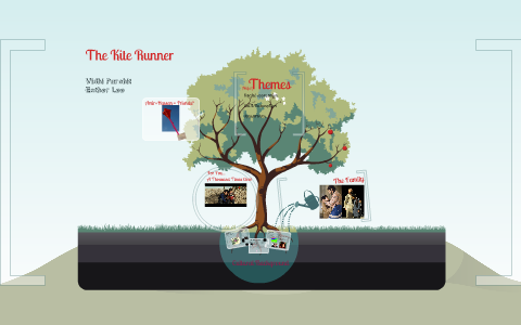Kite Runner - Culture by Vidhi on Prezi