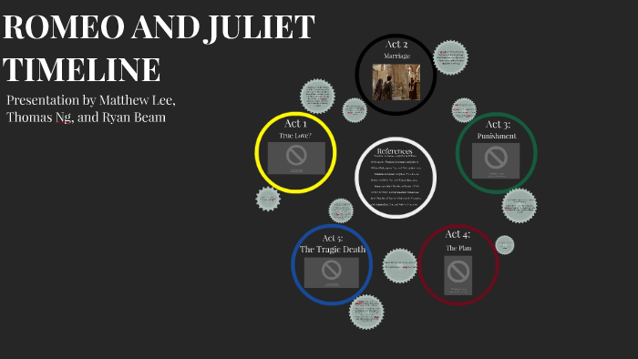 ROMEO AND JULIET TIMELINE by thomas ng on Prezi