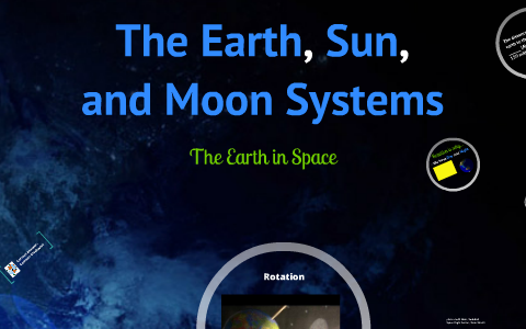 The Earth, Sun and Moon System by Sarah Burkhardt on Prezi
