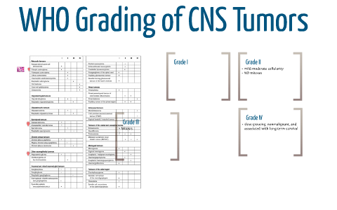 WHO Grading of CNS Tumors by Christina Jee Ah Rhee on Prezi