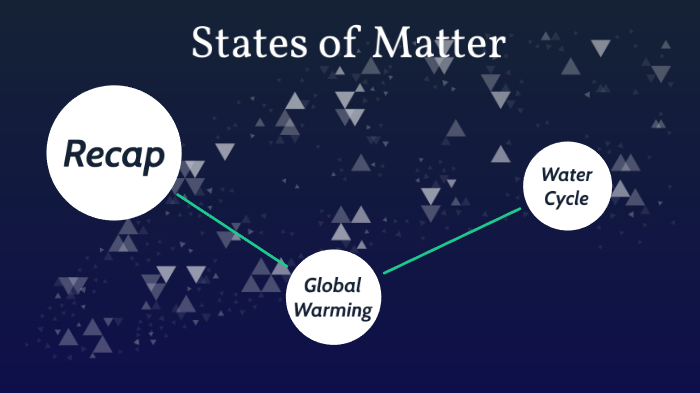 States of Matter on Global Warming and The Water Cycle by Tara Enke on ...