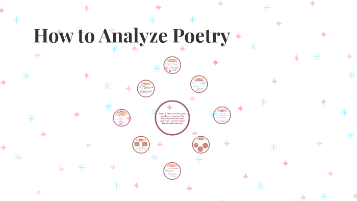 How to Analyze Poetry by Cadence Mitchell on Prezi