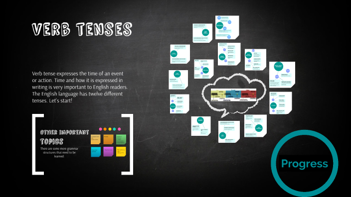 English Grammar - verb tenses by Senida Bekto on Prezi