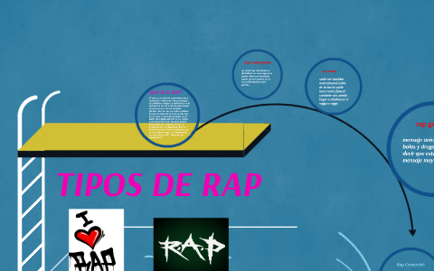 TIPOS DE RAP by Darío Zamora Contreras on Prezi