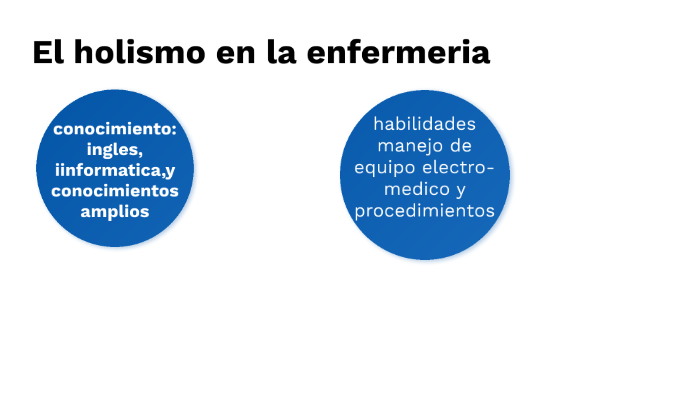 El holismo en la enfermería by damaris de la cruz on Prezi