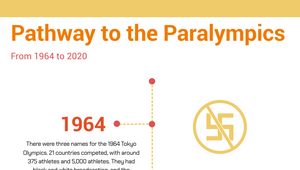 Paralympics Timeline by eva ewing on Prezi Design