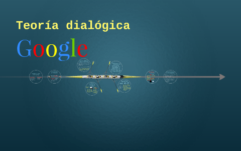 Teoría dialógica by Daniela Jimenez on Prezi