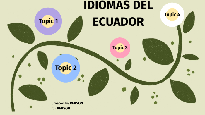 IDIOMAS DEL ECUADOR by Marcia león on Prezi