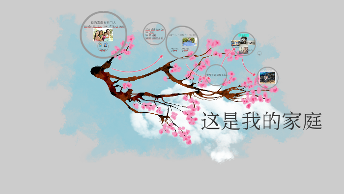 我的家庭 by Jordan Chronister on Prezi
