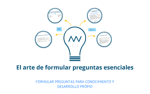 El arte de formular preguntas esenciales by Johana Rodríguez on Prezi