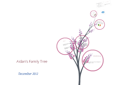 Aidan's Family Tree by Student Eight on Prezi