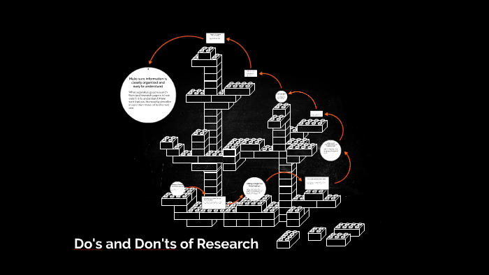 Do's and Don'ts of Research by John Doe on Prezi