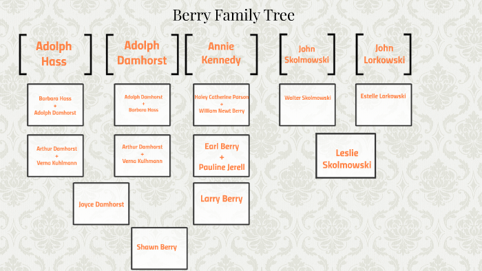 Katie Berry Family Tree by Katie Berry on Prezi