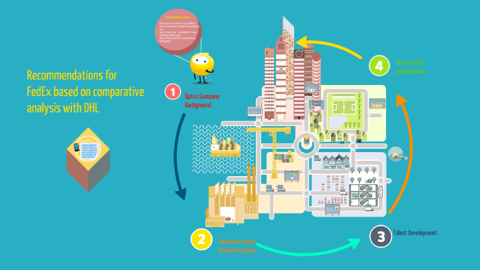 Optus Customer Retention by Brenda Alvarez on Prezi