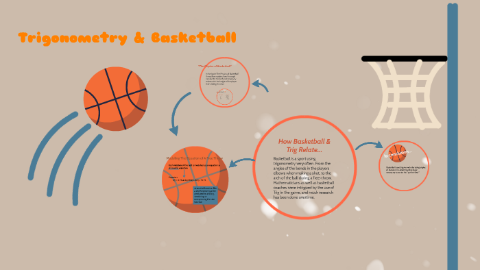 Trigonometry & Basketball by Jayden Leatherman on Prezi