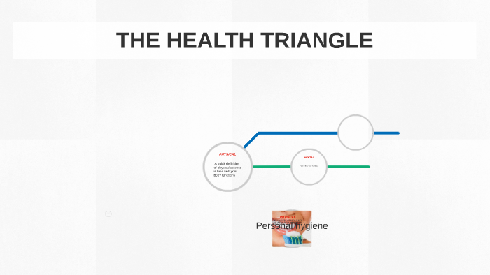 THE THREE MAIN TYPES OF HEALTH by Noah Beavers on Prezi