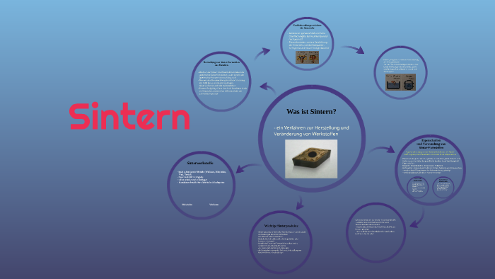 Sintern by Bernd Löhner on Prezi