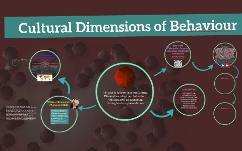 L.O. 14: Cultural Dimensions of Behaviour by Daniela Freitag on Prezi