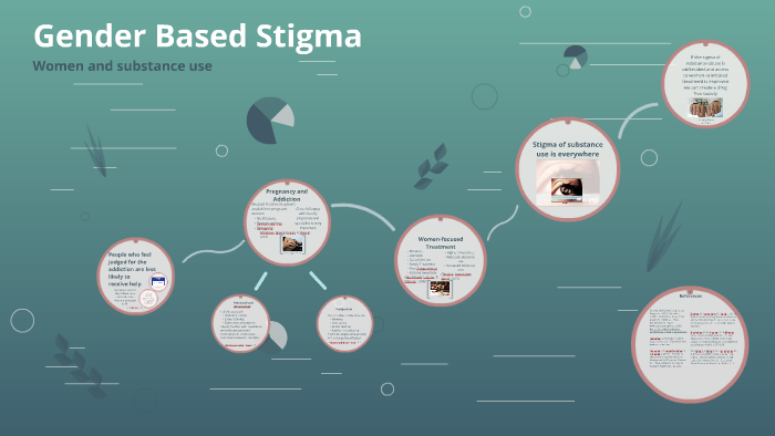 Gender Based Stigma by Nicole Temple on Prezi