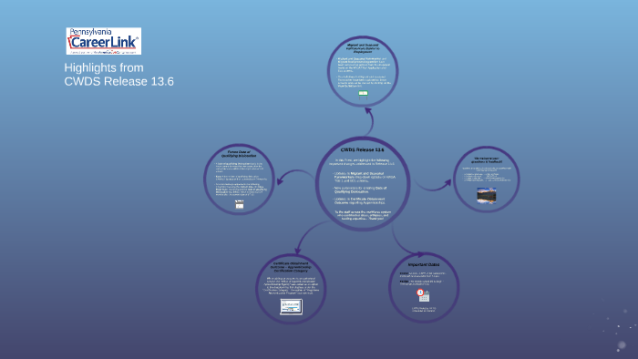 CWDS Release 13.6 by R Treadway on Prezi