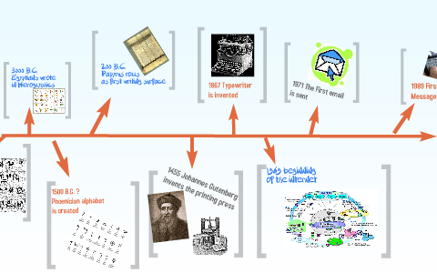 Communication Timeline by Renee Woodworth on Prezi