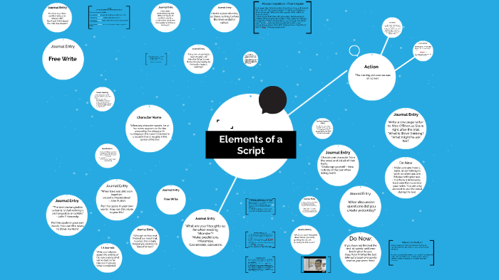 Elements of a Script/ Monster by Nadia J on Prezi