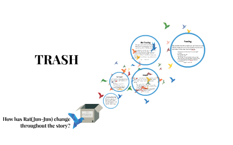 How has Rat(Jun-Jun) change throughout the story? by Dia Wadwani on Prezi
