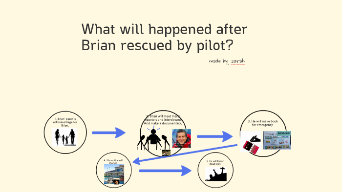 What will happened after Brian rescued by pilot? by hana kim on Prezi