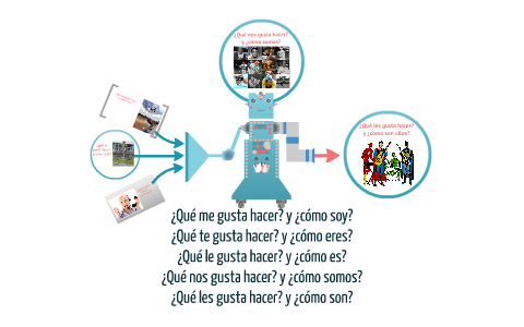 ¿Qué me gusta hacer y cómo soy? by Blakely Garcia on Prezi