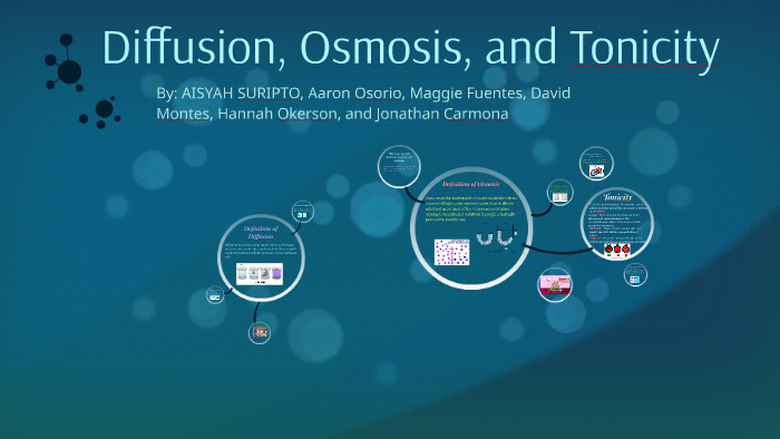 Diffusion, Osmosis, and Tonicity by Maggie Fuentes on Prezi