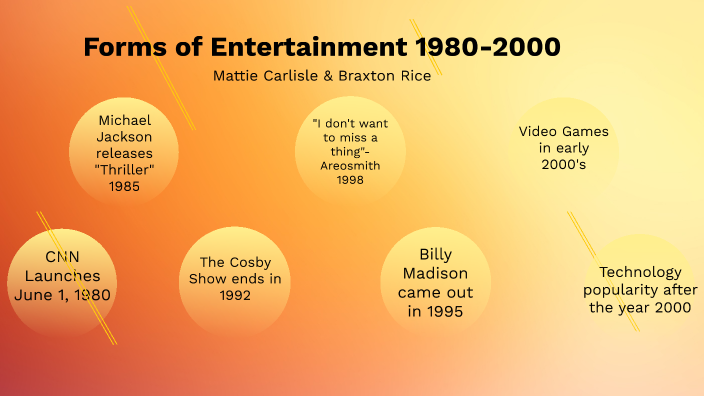 Forms of Entertainment 1980-2000s by Mattie Carlisle on Prezi