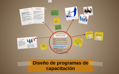 Diseño de programas de capacitación by on Prezi