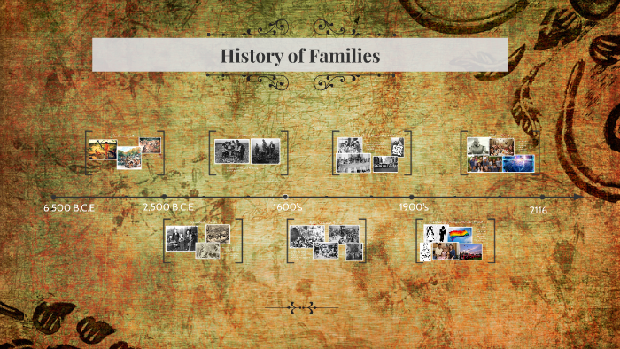 History of Families by Kiran Persaud on Prezi