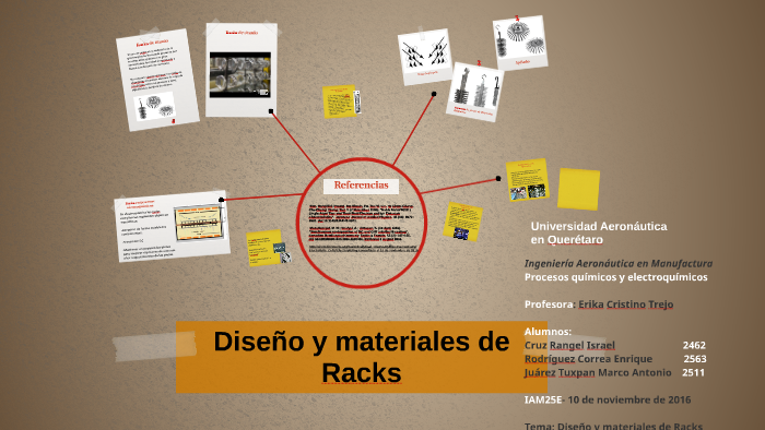 Diseño y materiales de Racks by Marco Juárez on Prezi